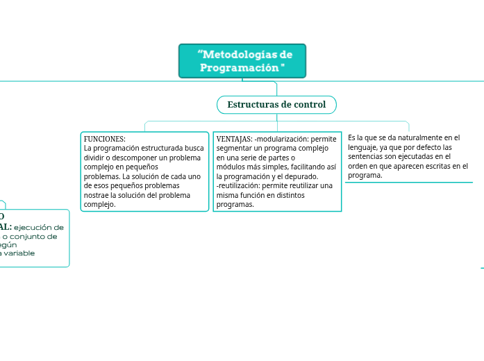 “Metodologías de Programación ' - Mind Map